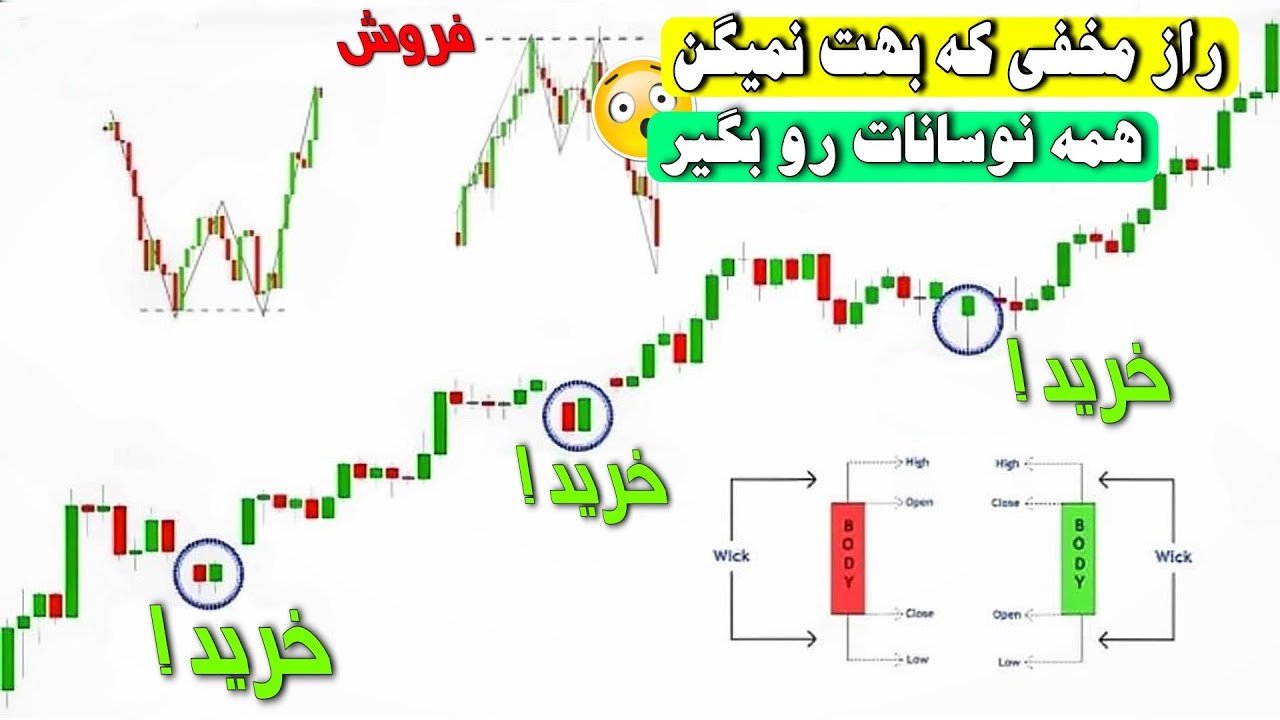 متفاوت ترین آموزش کندل شناسی 🤐رازی که نمیگنو یاد دادم بهترین الگو های