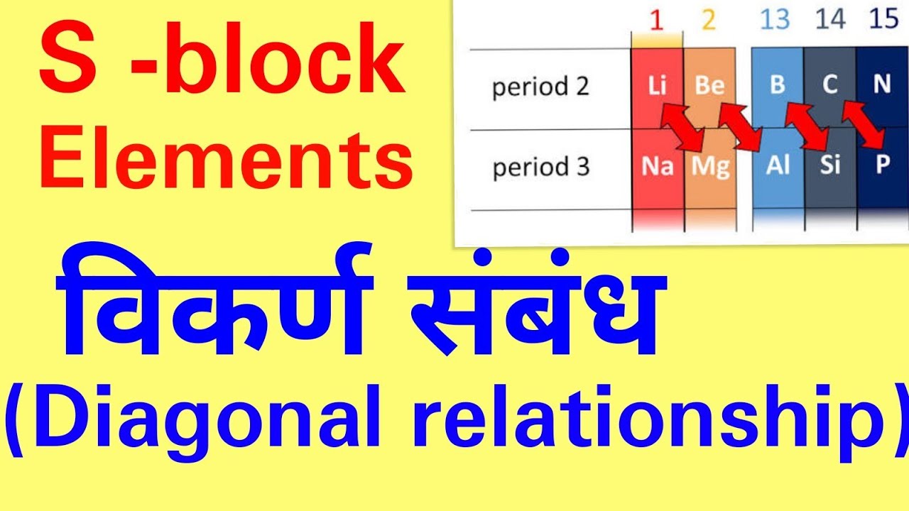 Diagonal Relationship In Hindi BSC First Year Inorganic Chemistry diagonal-relationship-in-hindi-bsc-first-year-inorganic-chemistry