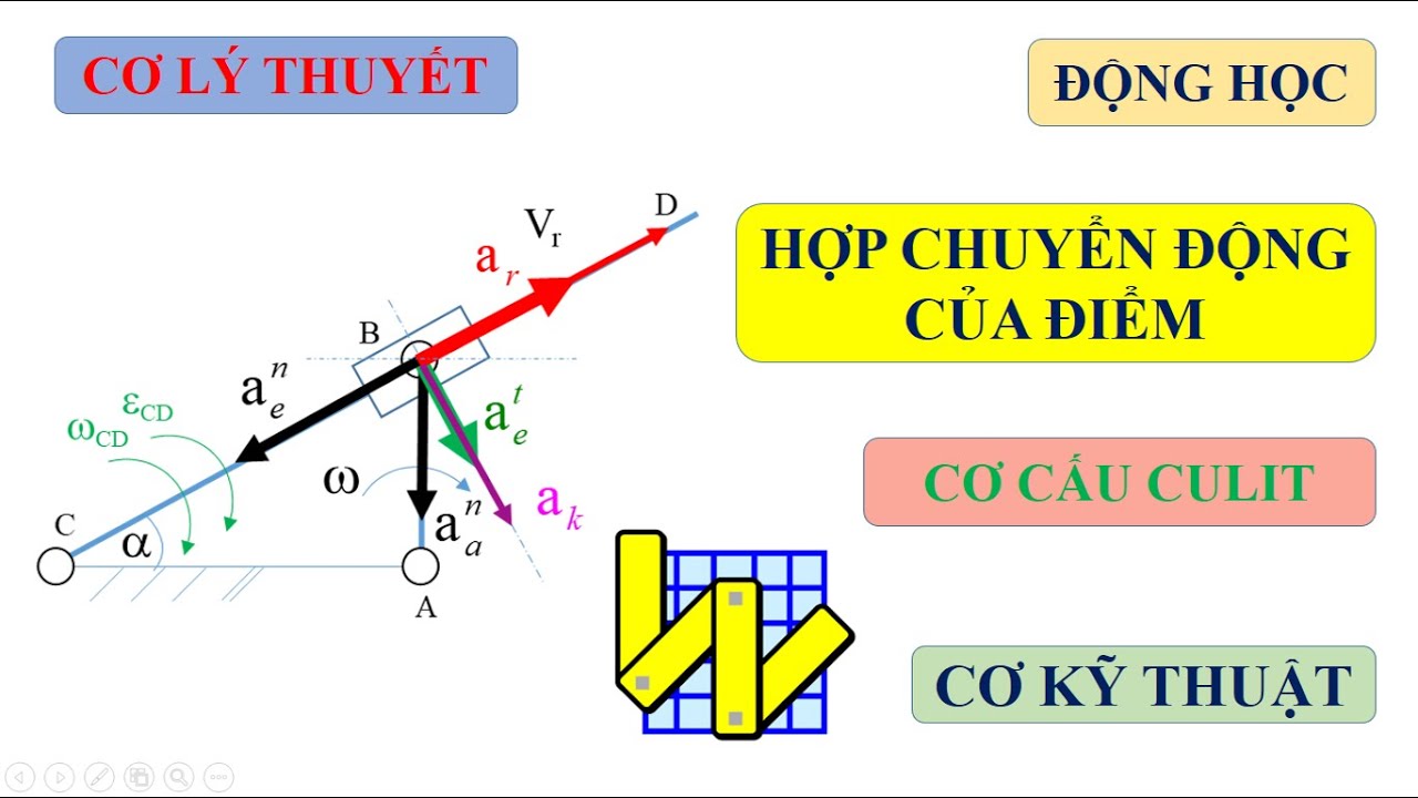 Cơ lý thuyết: hợp chuyển động của một điểm- cơ cấu culit - YouTube