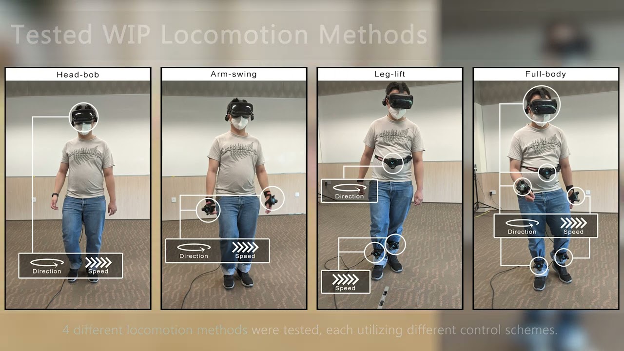 [Preview] Understanding User Experiences Across VR Walking-in-place ...