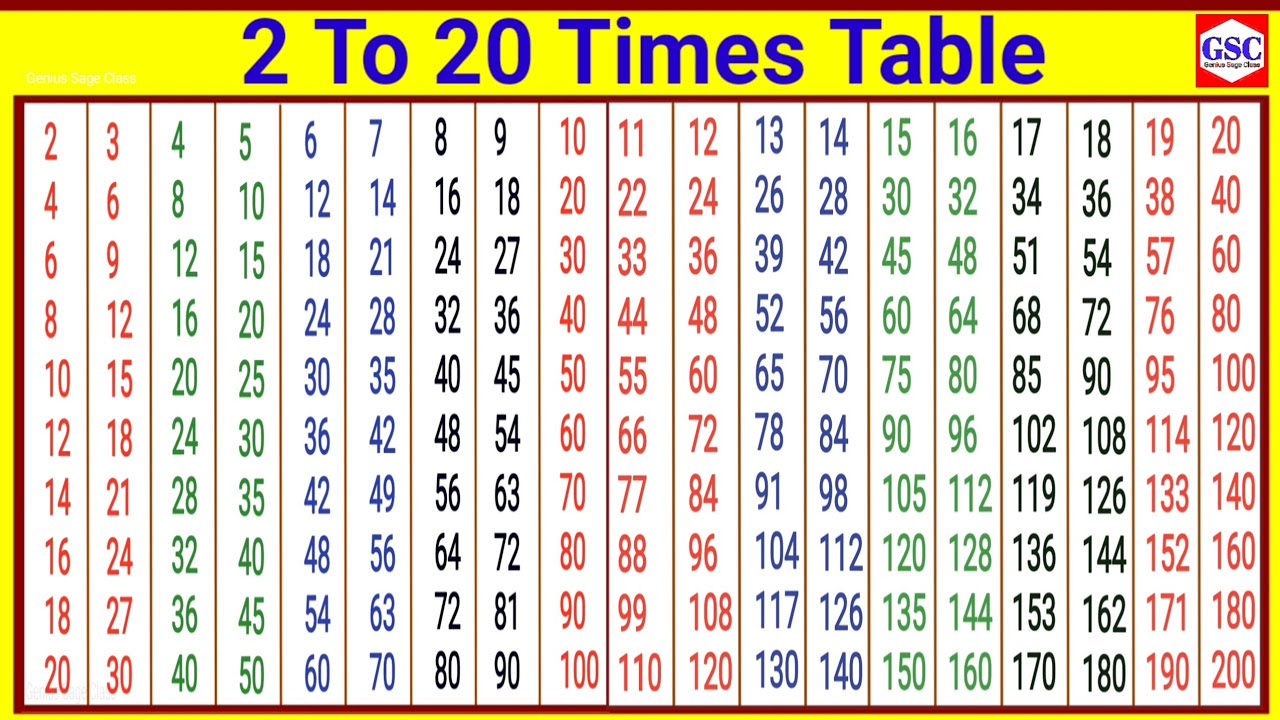 Learn Multiplication Table Two to Twenty | 2 To 20 Times Tables in ...