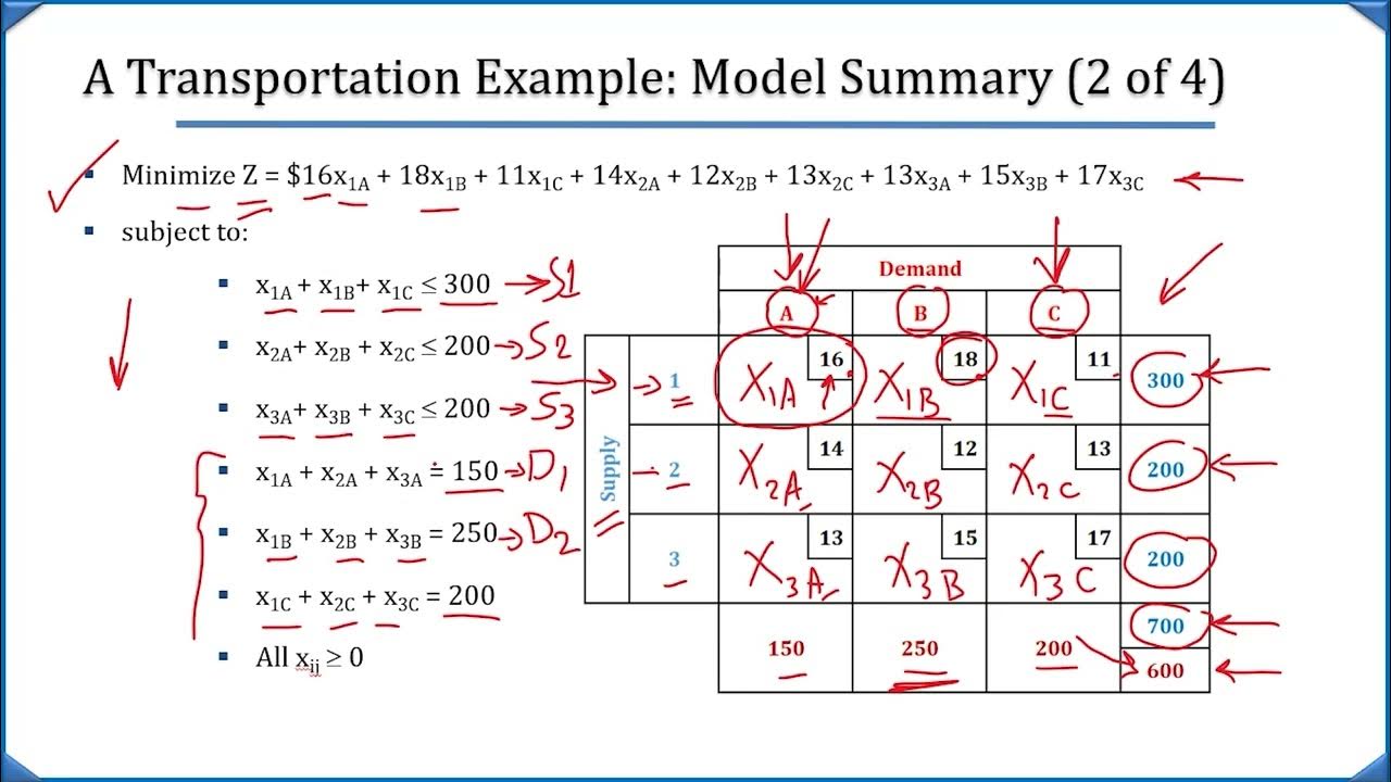 L4.4 Linear Programming - Transportation Example - YouTube
