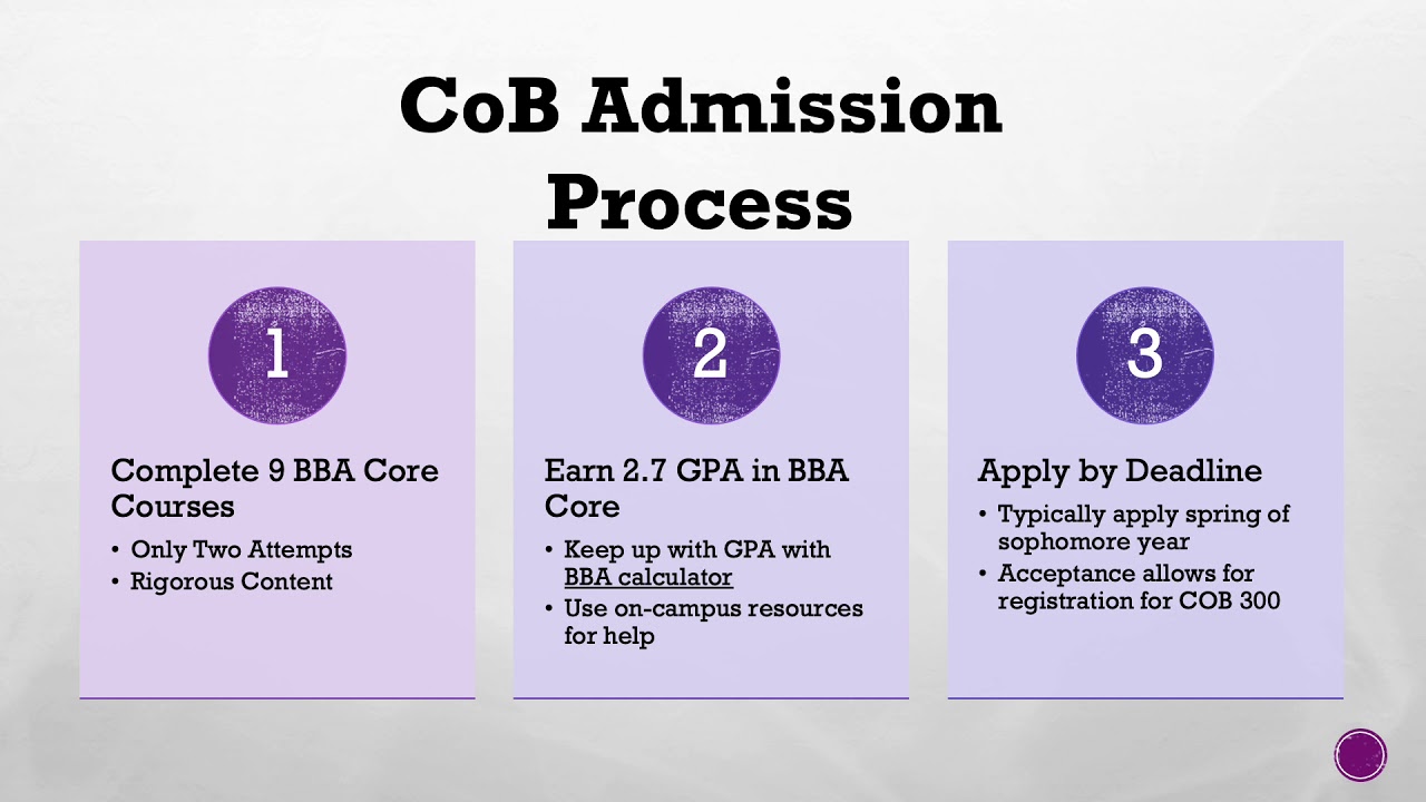 CoB Presentation CoB Admission and COB 300 SP 21 - YouTube