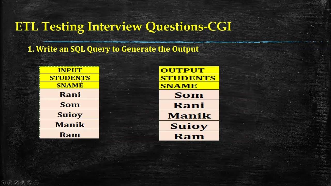CGI Interview Question -Understanding ROWNUM in Oracle SQL: Mastering Row Numbering and ...