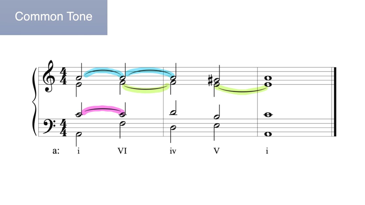 Voice Leading: Basic Principles of Four Part Writing - YouTube