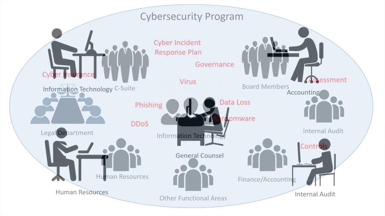 Cybersecurity Program Manager Info Video - YouTube