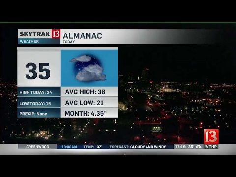 Skytrak Weather Forecast - YouTube