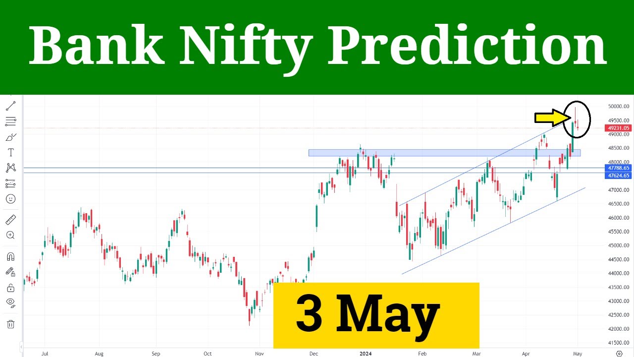 Nifty Prediction | Bank Nifty Prediction for Tomorrow 3 May 2024 - YouTube