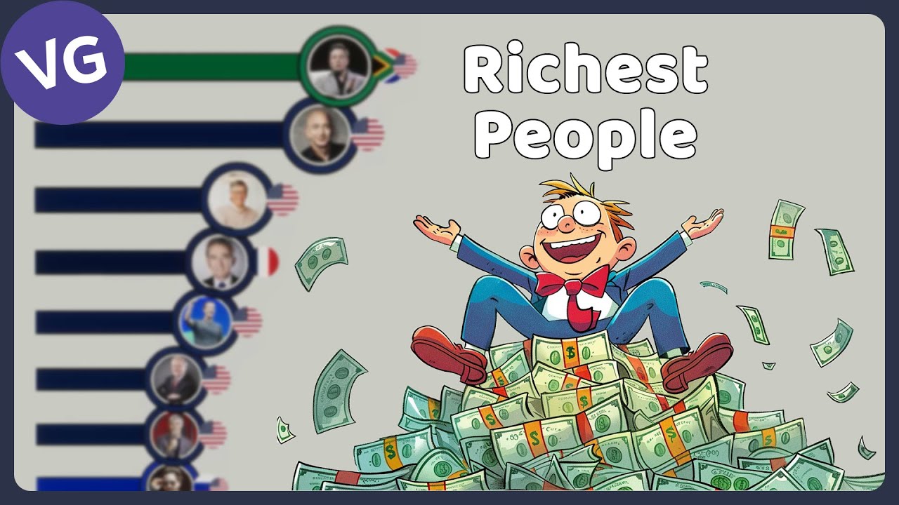 The People with the Most Money in the World - YouTube