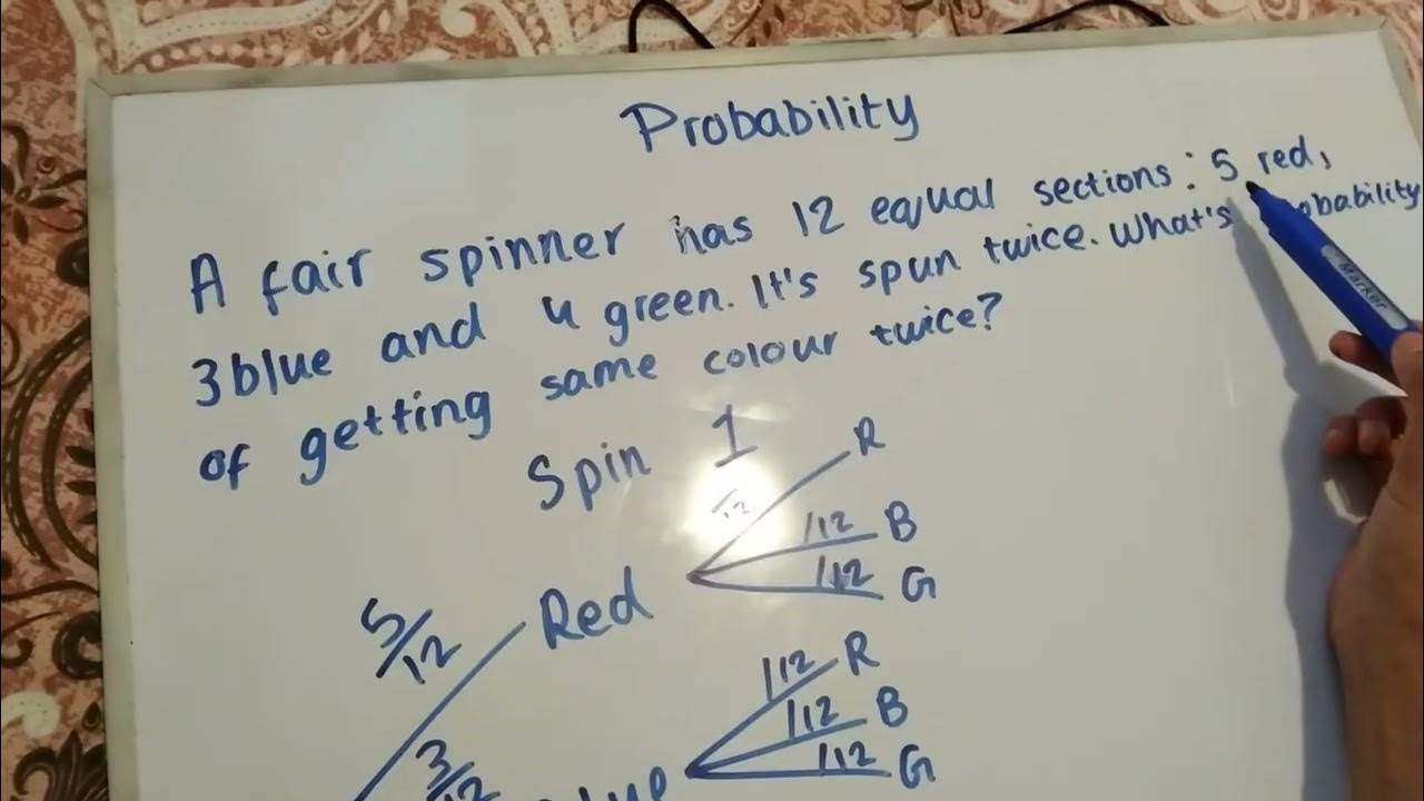 How to solve unconditional probabilities - YouTube