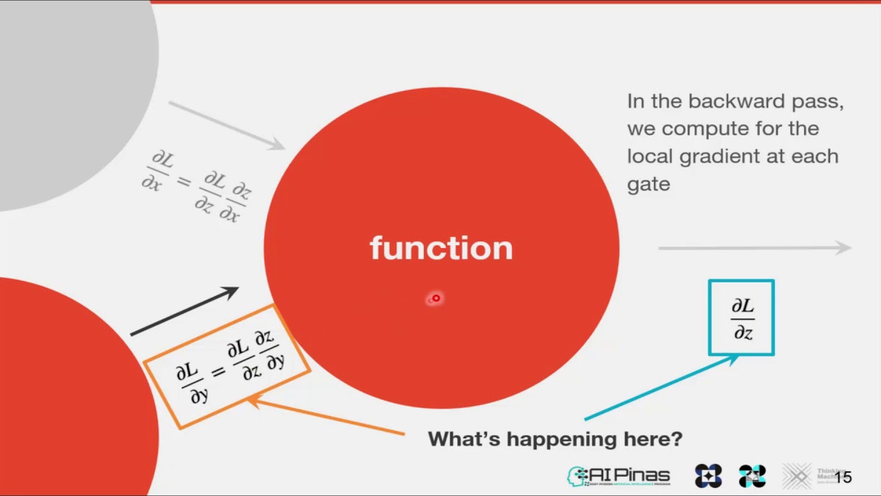 Backpropagation Intro To Deep Learning Using Tensorflow 7 Youtube