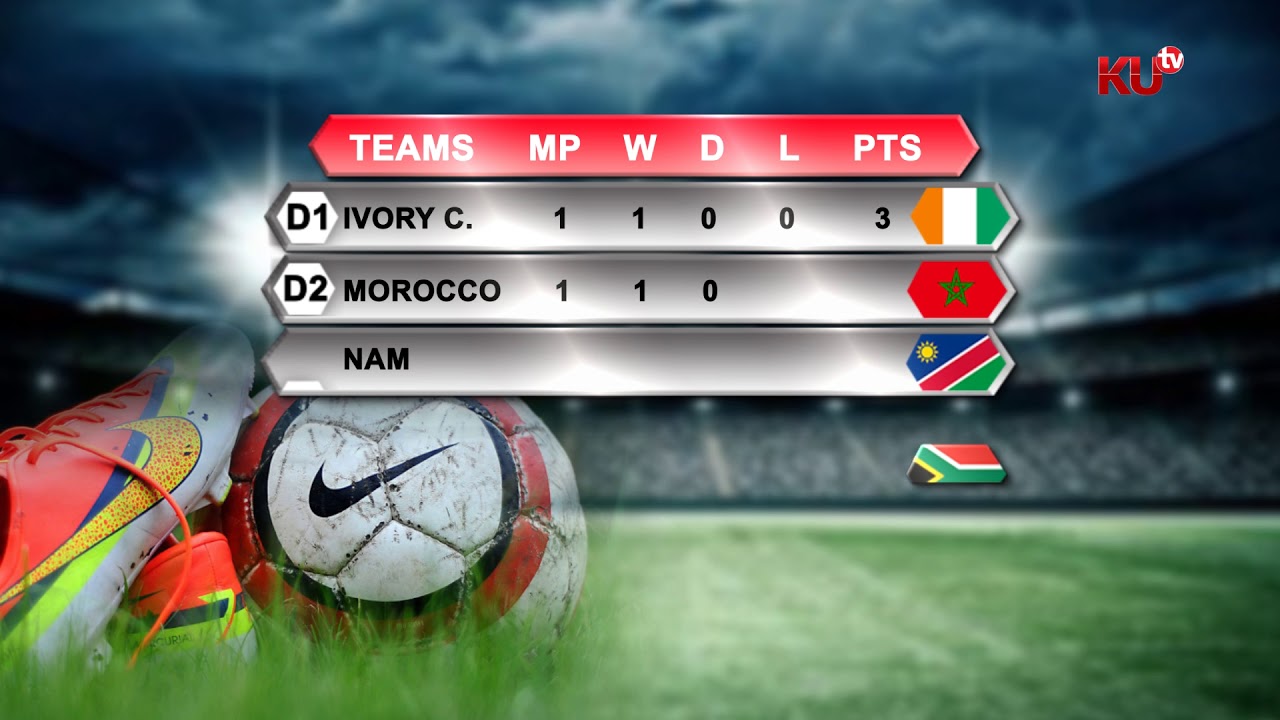 AFCON 2019 Group Standings So Far - YouTube