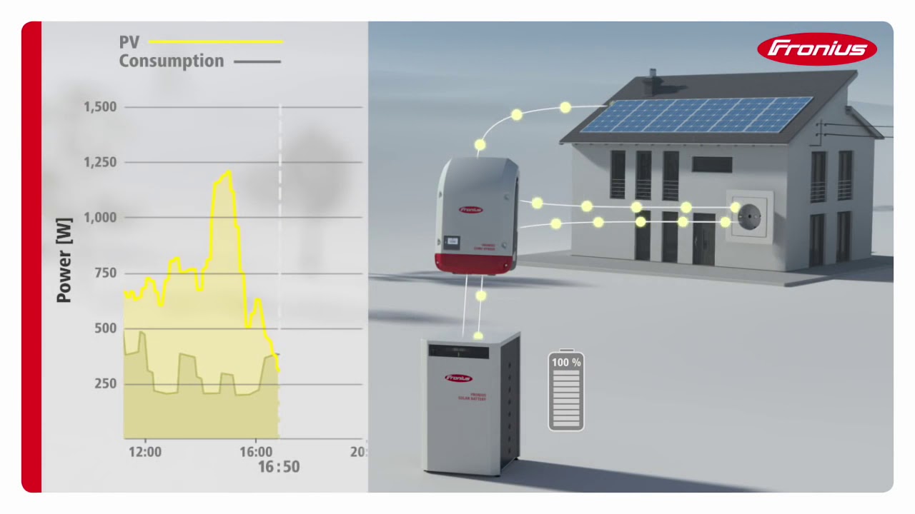 Fronius Energy Package The personal storage solution for 24 hours of ...