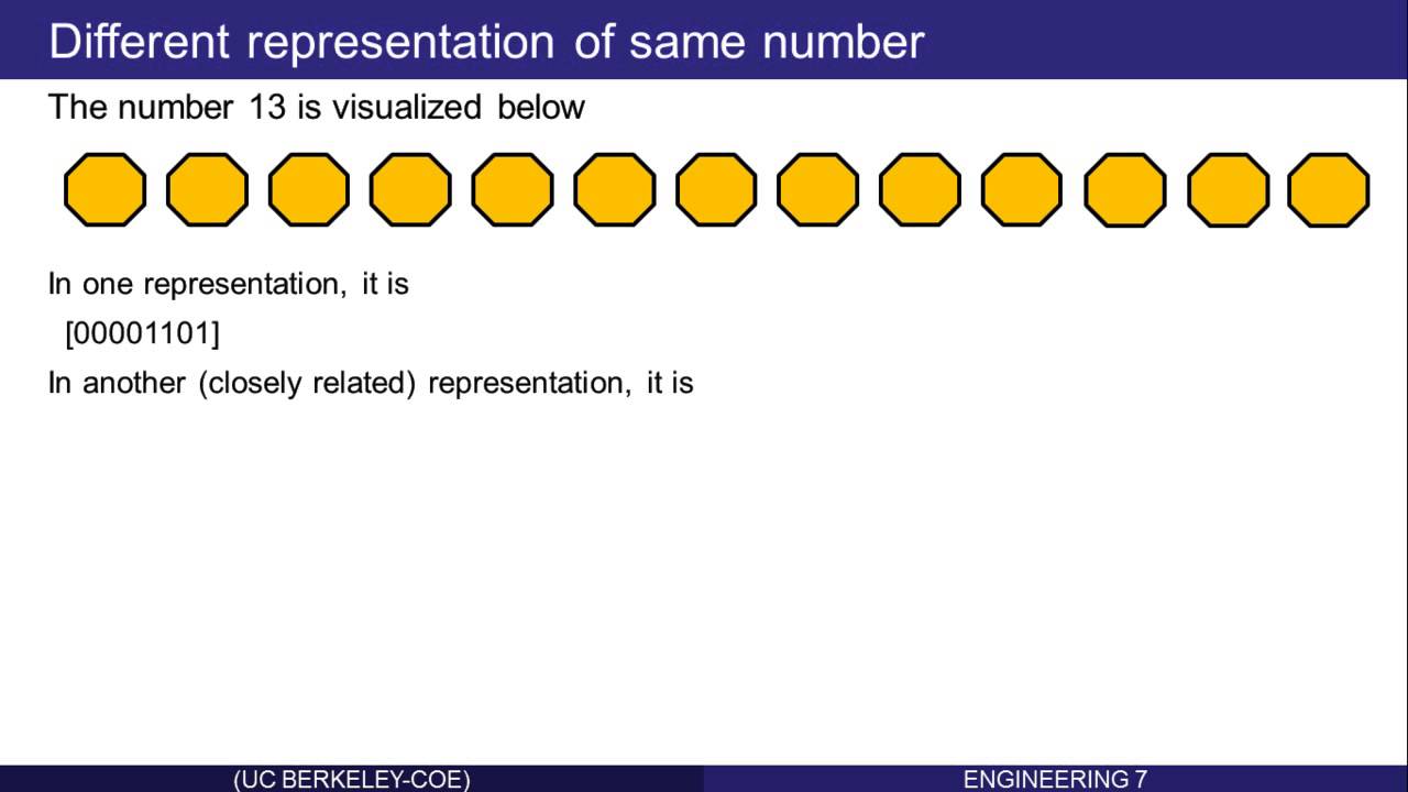Number Systems And Computer Representation: Part 1 (of 11) - Youtube