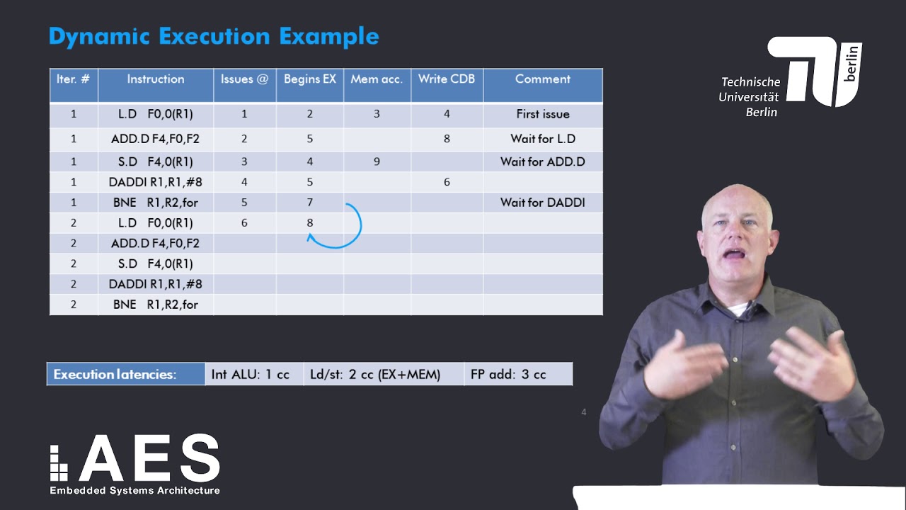 2 1 6 Loop Based Dynamic Scheduling Example YouTube 2 1 6 Loop Based Dynamic Scheduling Example YouTube