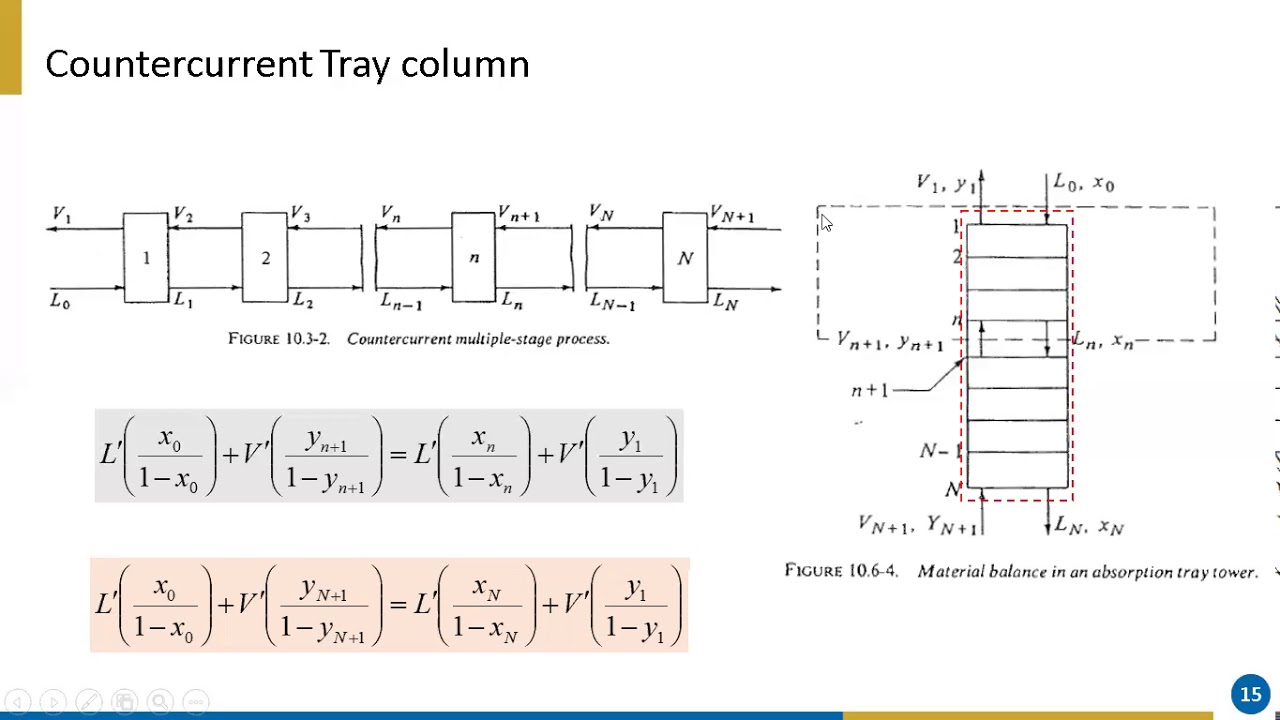 Multi stage or tray column absorption - YouTube