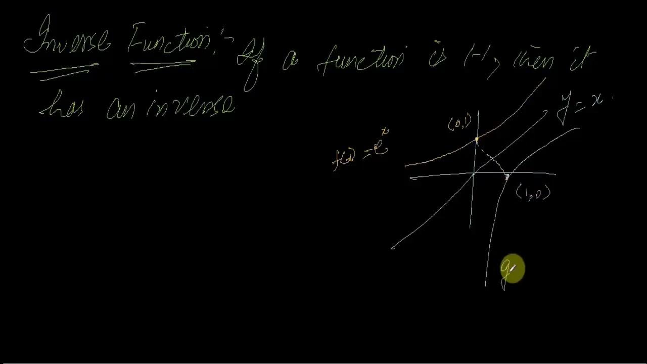 #MTH403 Lecture 10 Part 2 (Inverse Function) - YouTube