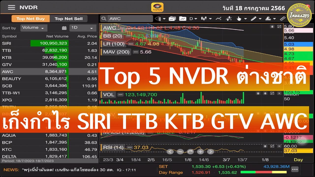 Top 5 NVDR ต่างชาติ เก็งกำไร SIRI TTB KTB GTV AWC โดย inves789 วันนี้ 18 กรกฎาคม 2566 - YouTube