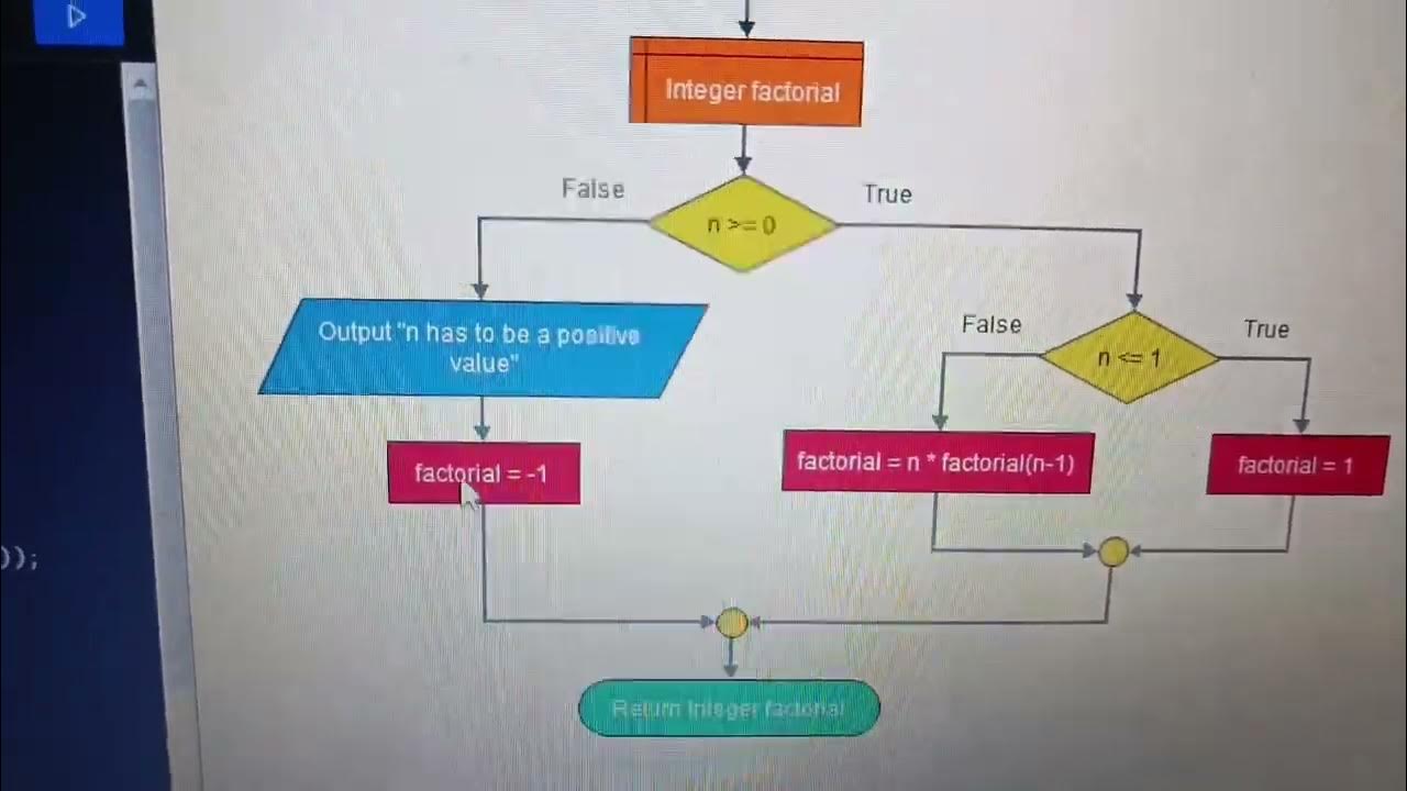 factorial iterative dan recursive - YouTube