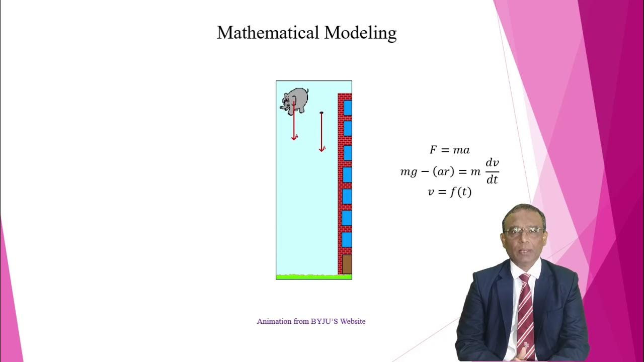 Introduction Engineering Mathematics I - YouTube