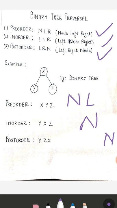 Easy Way Of Binary Tree Traversal Shorts Short Traversals Datastructures