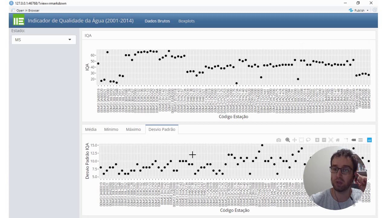Dashboard no R usando o pacote flexdashboard - YouTube
