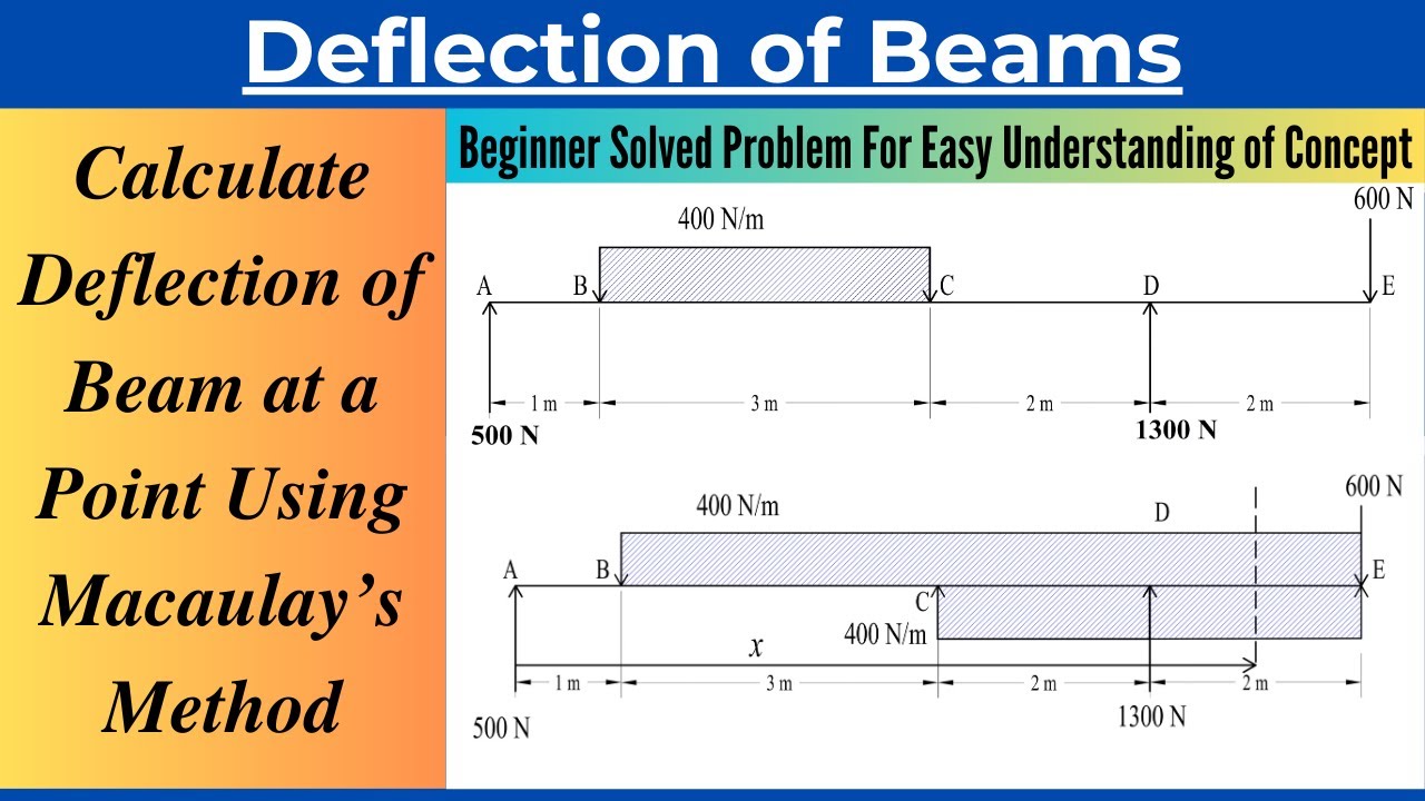 Calculate Deflection of Beam at a Point Using Macaulay's Method|Solved ...