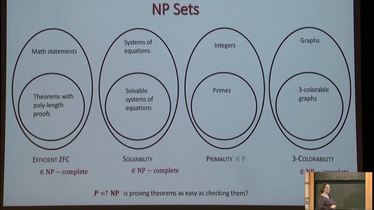 The PCP theorem - Irit Dinur - YouTube