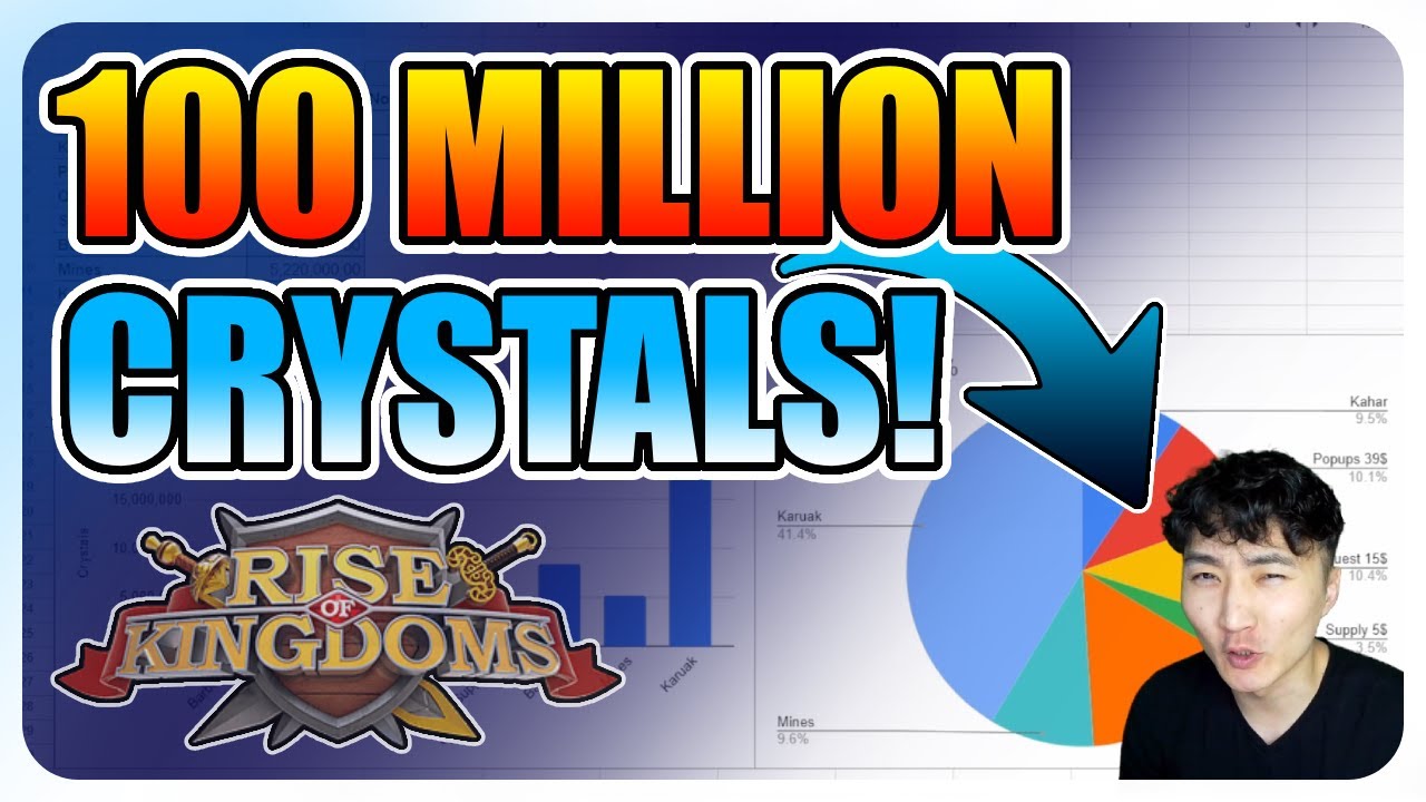MORE CRYSTALS! Ultimate F2P & Small Spender Crystal Tech Guide You Will ...