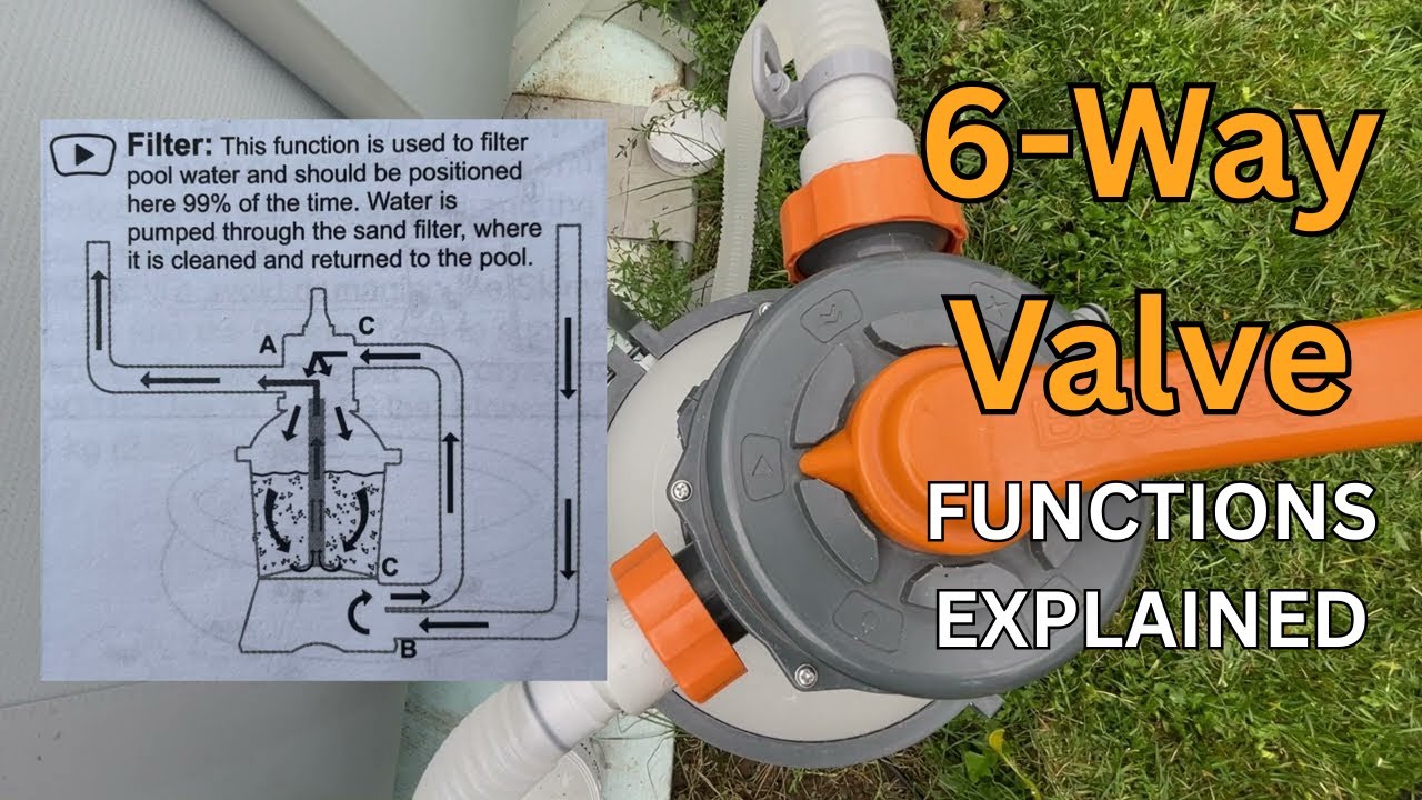 Bestway Sand Filter Pump – 6-Way Valve Functions Explained - YouTube