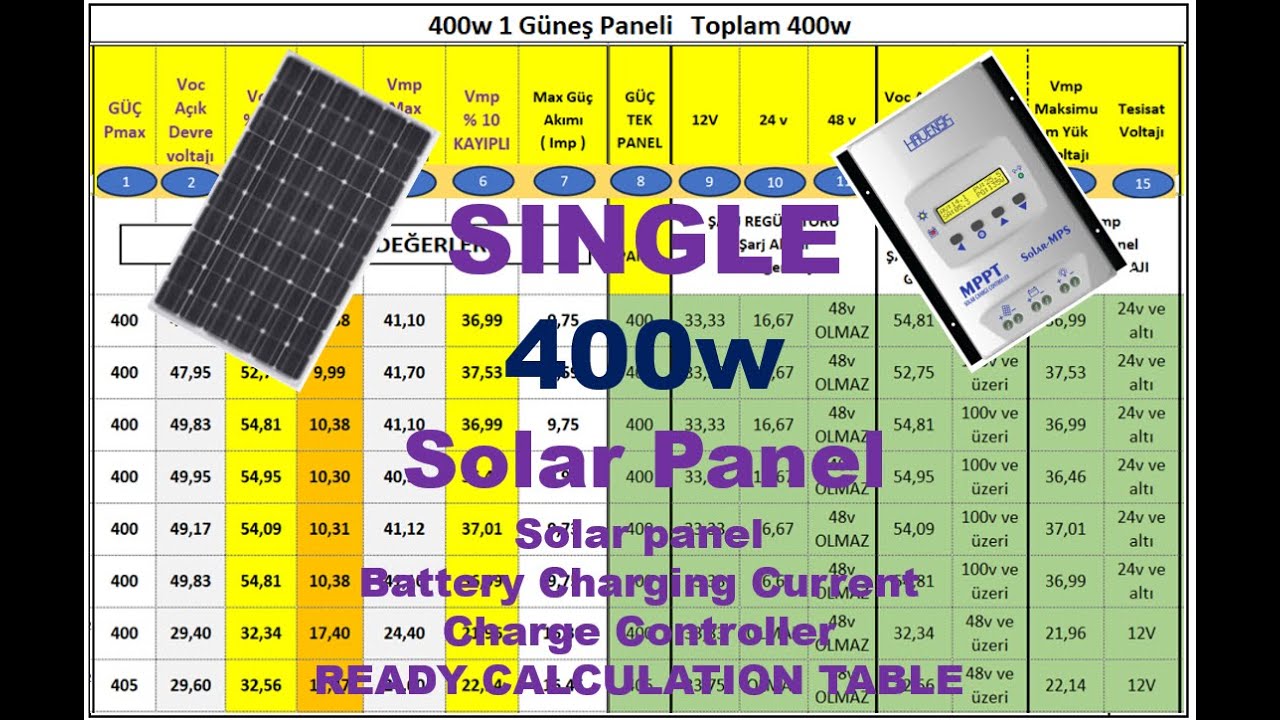 Caravan Electric 400w Solar Panel Connection Review - YouTube