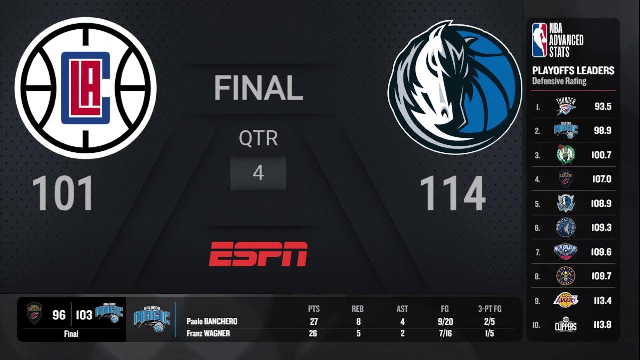 LA Clippers @ Dallas Mavericks Game 6 | #NBAPlayoffs presented by Google Pixel Live Scoreboard ...
