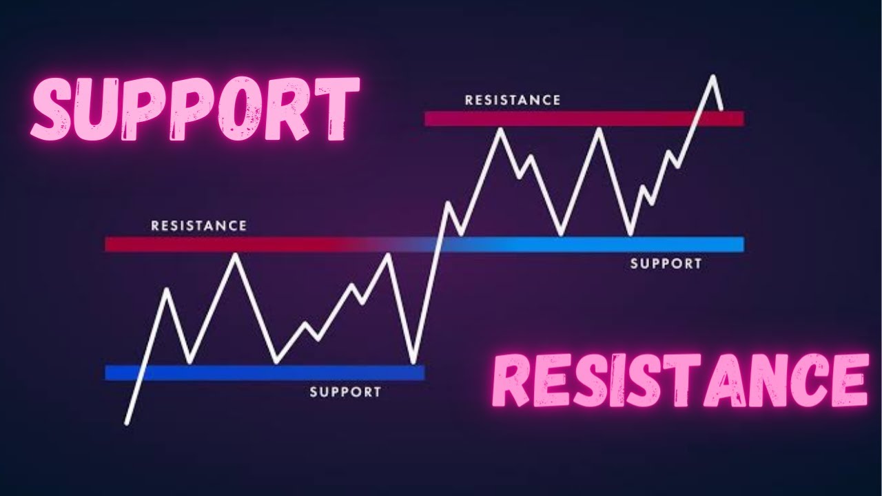 What is support and resistance??? How to Draw support and resistance.# ...