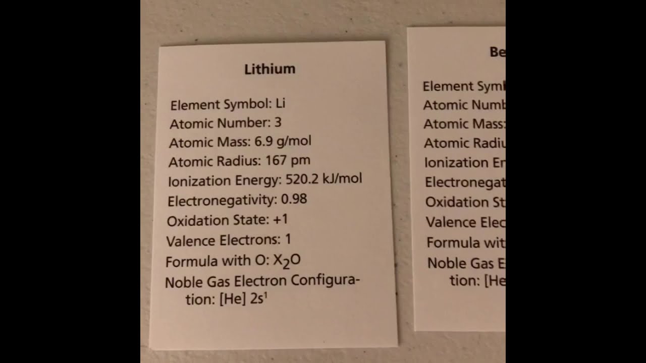 Periodicity and the Periodic table lab - YouTube