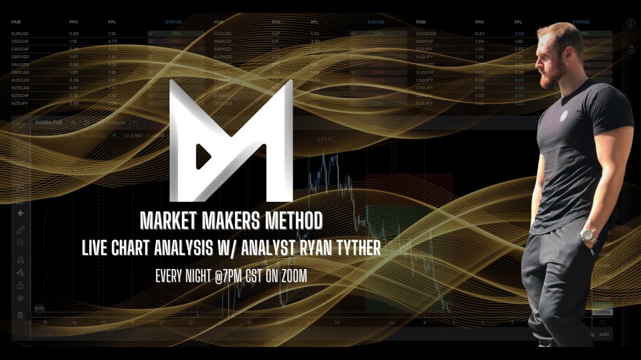 MMM Dashboard Chart Analysis 9-20-23 - YouTube