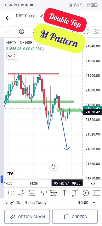 M pattern &Double top chart#chartanalysis#chartpatterns#stockmarket# ...