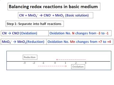 3 Redox reactions Balancing in Basic medium - YouTube
