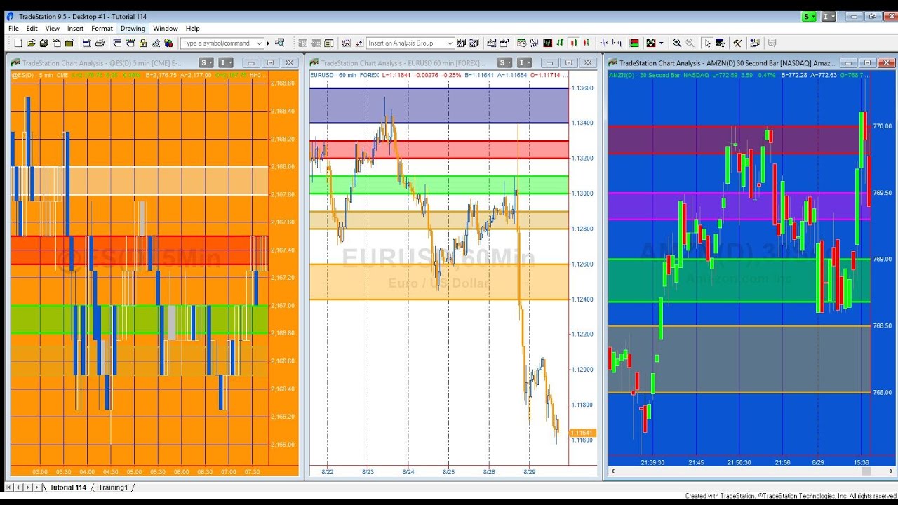 Tutorial 114 | Draw rectangular zones on a chart using input data - YouTube