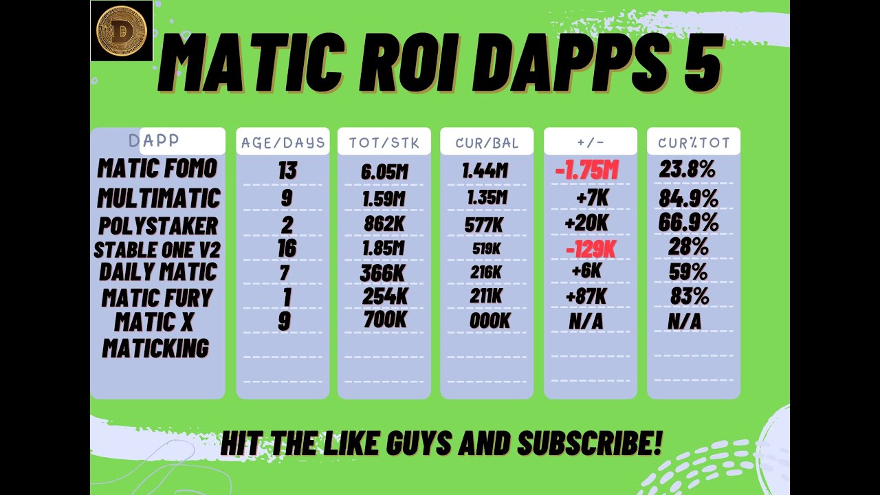 MATIC ROI DAPPS 5 - YouTube
