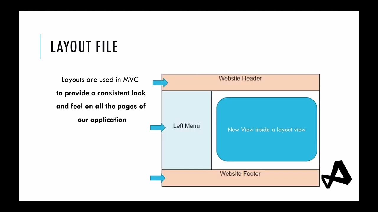 Overview MVC asp.net with Entity Framework - YouTube
