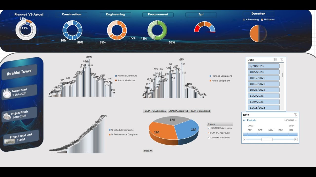 Interactive dashboard Project Management, Planning - YouTube
