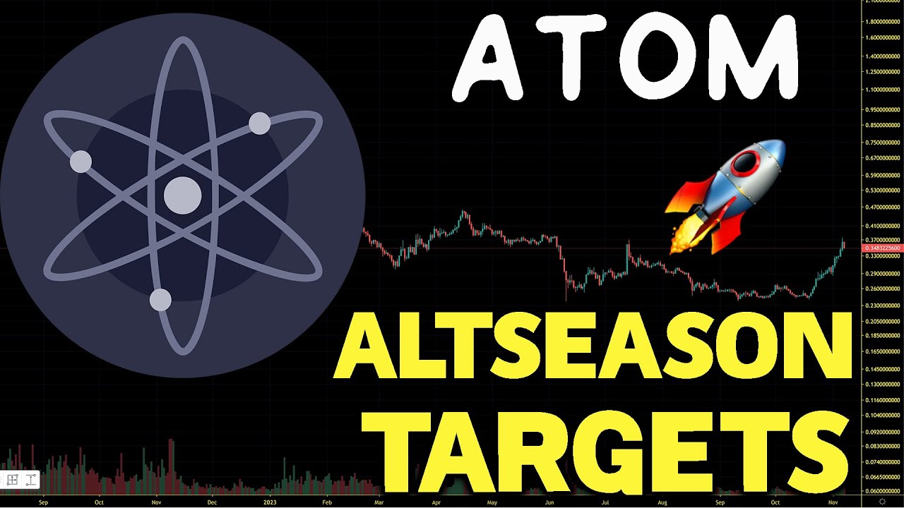 Cosmos (ATOM) Altseason Rally Price Targets. ATOM Price Chart Analysis ...