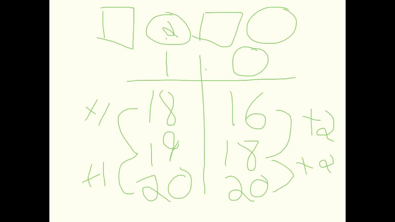 Unit 1Q1 OR EP - YouTube