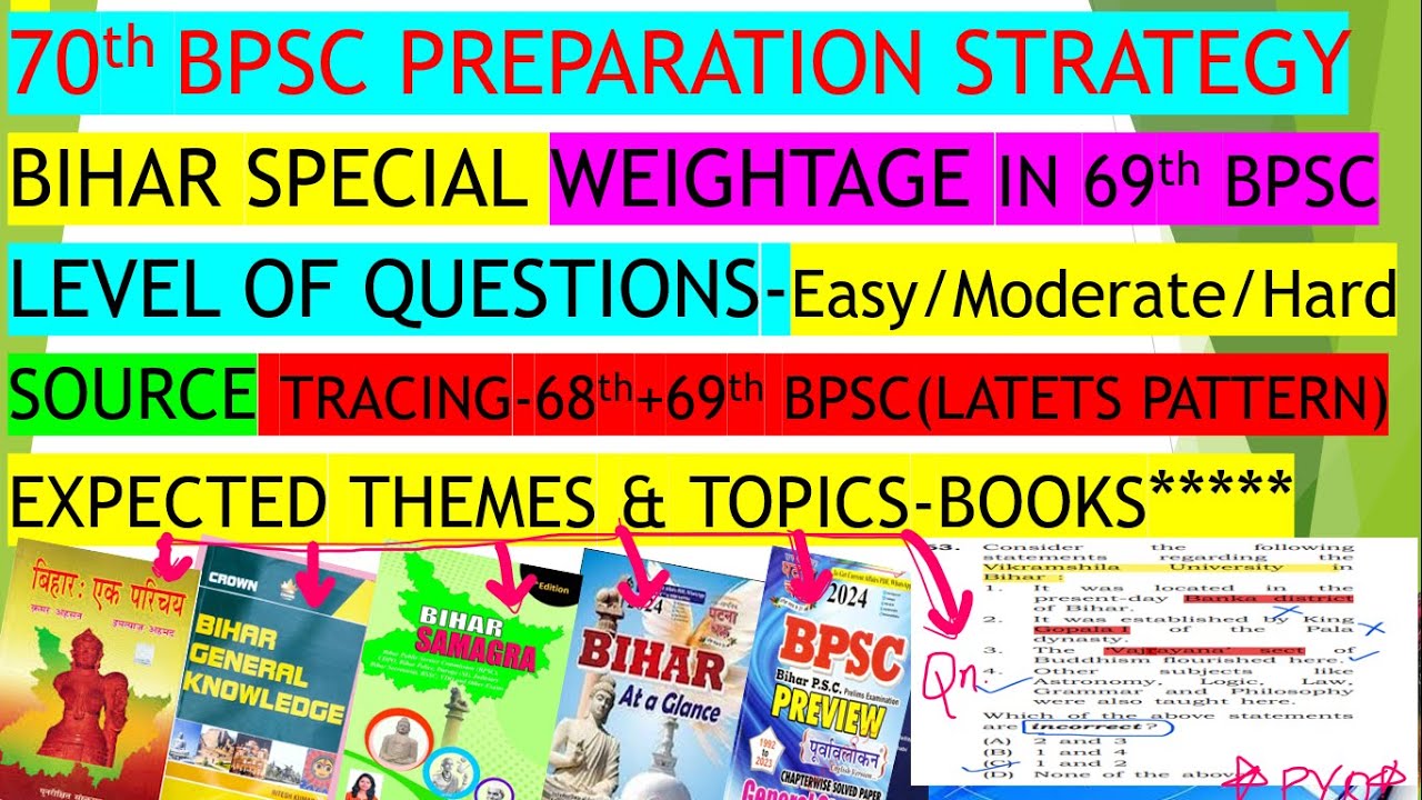 70th BPSC Bihar Special Important Topics | Source Tracing- PYQ & Books ...