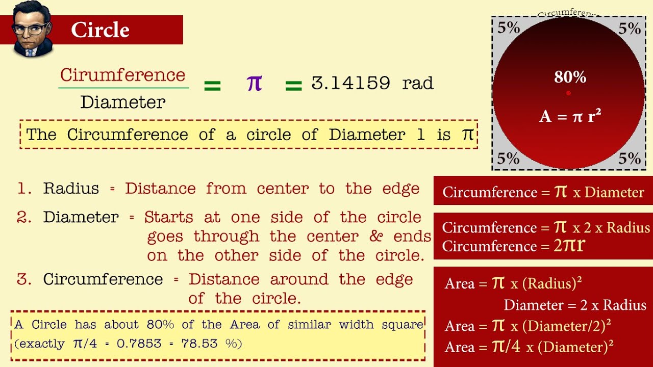 Circle Circumference Area Radius Diameter YouTube circle-circumference-area-radius-diameter-youtube