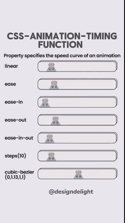 CSS Animation Timing Function #css #cssstyling #csstips #css3 #css3course #csstutorialscool # ...
