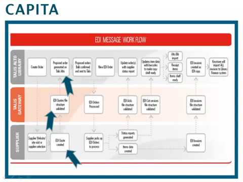 EDI Quotes using the Gateway - YouTube