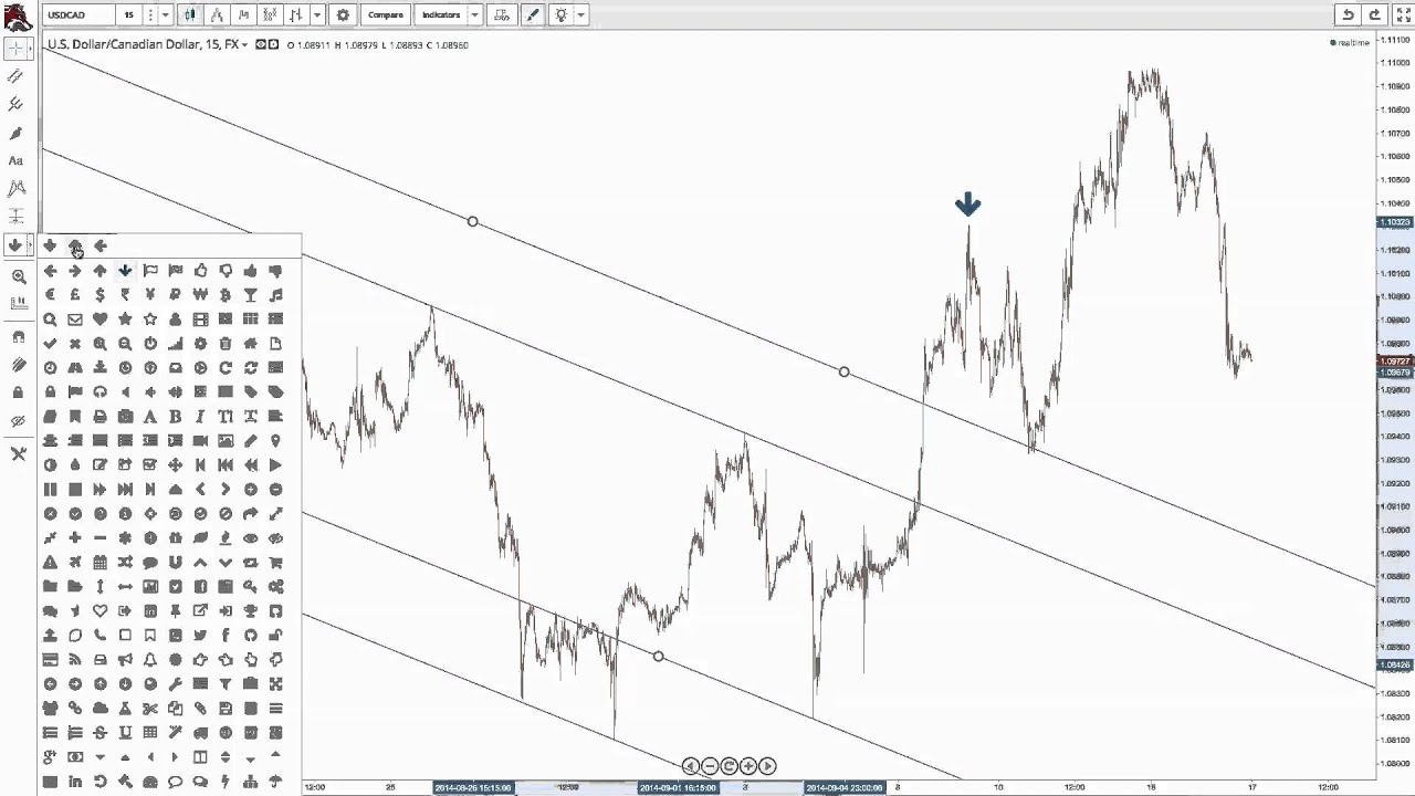 Fox Wave Patterns Summary (Outside, Inside & Original) - YouTube