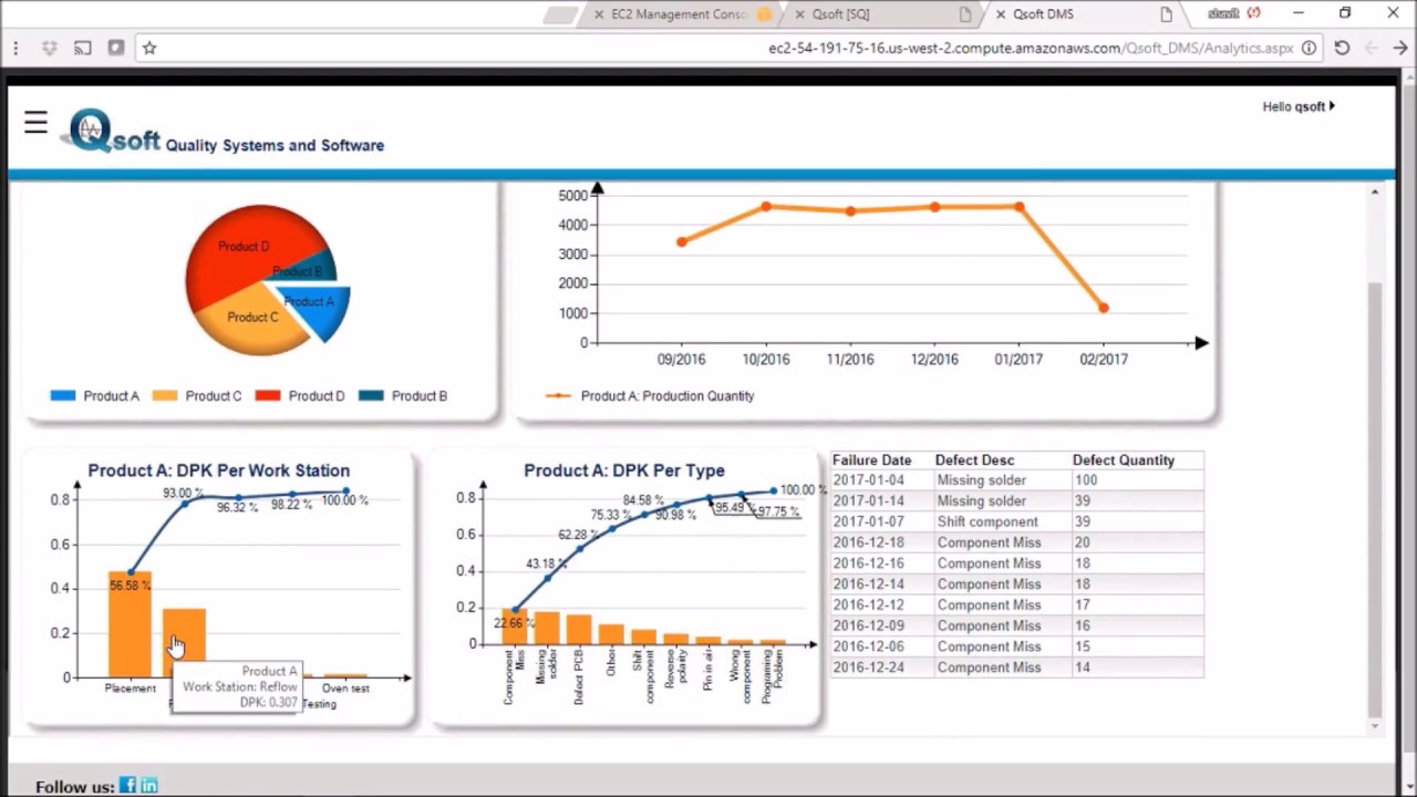 Qsoft DMS System Demonstration - YouTube