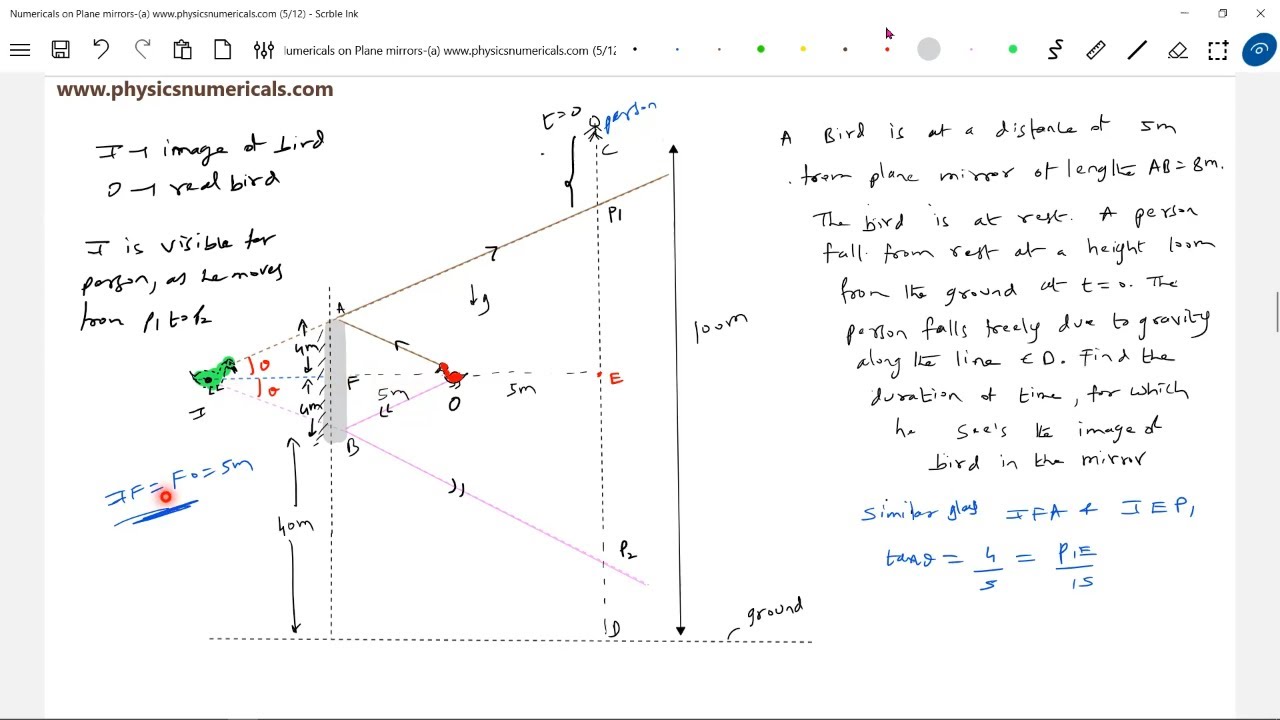 21/3) JEE Adv | field of view of point object and extended object ...